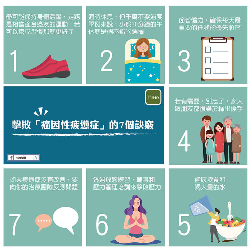 9成癌友都有的「癌因性疲憊症」 應該如何改善？ - Heho Cancer